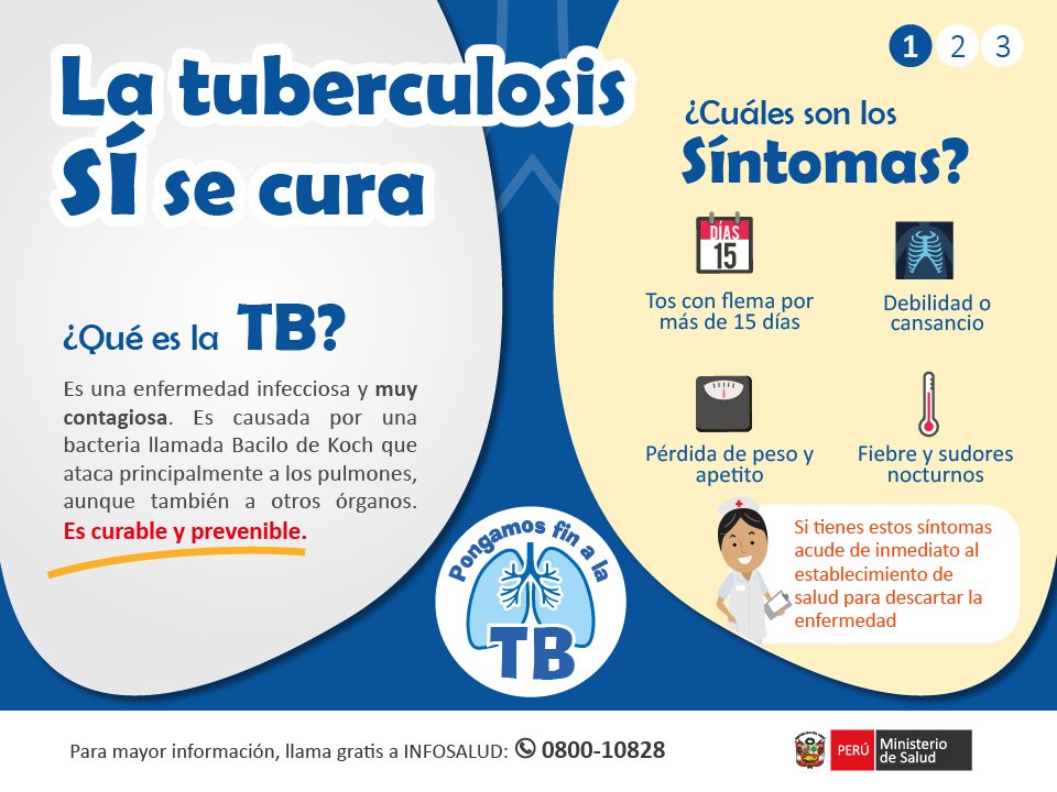 La tuberculosis SÍ se cura Conoce los síntomas y si los reconoces en ti ...