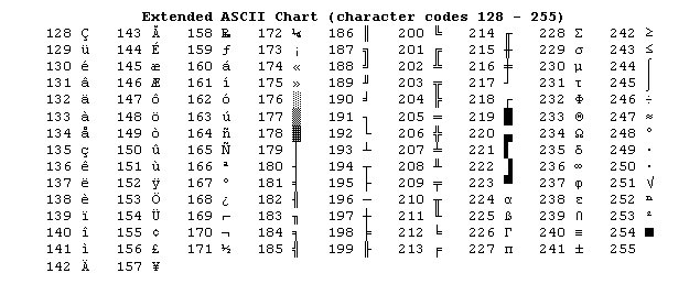 ASCII Speciale Tekens