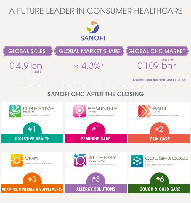 Sanofi and Boehringer have now reached agreement on business swap ...