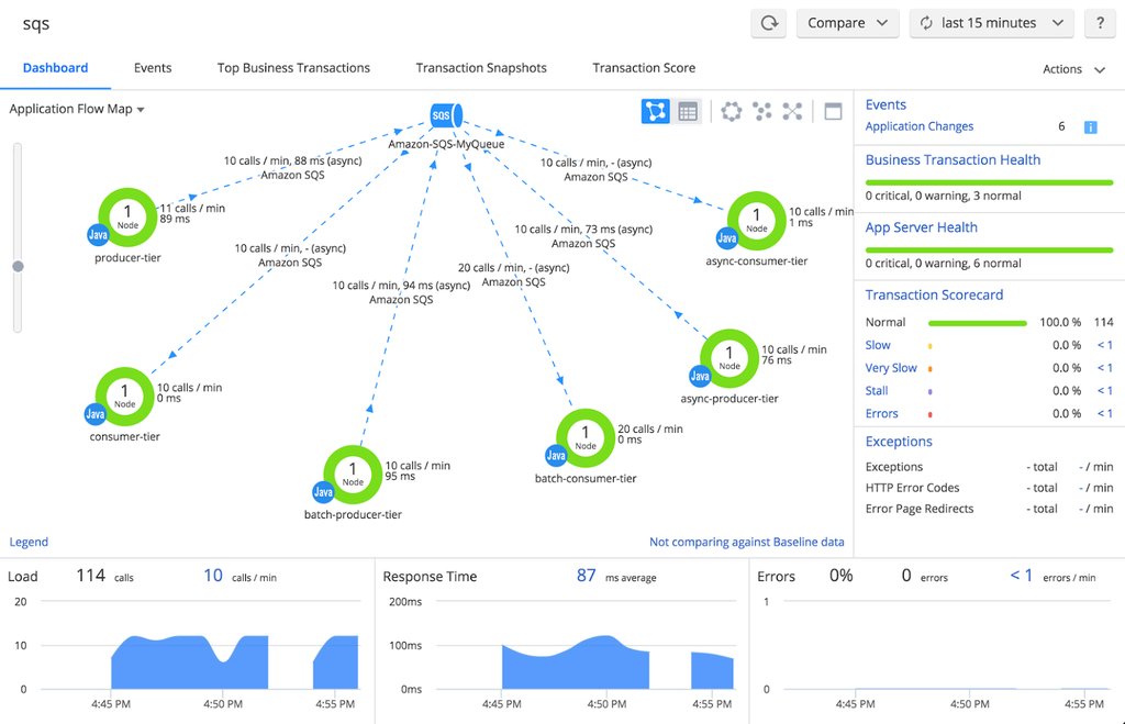 Moving to AWS? Find out how Application Intelligence can monitor apps ...