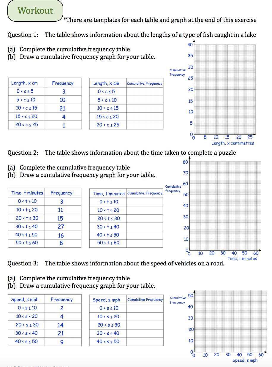 Cumulative Frequency Cumulative Frequency The Answers Revealed! Mr
