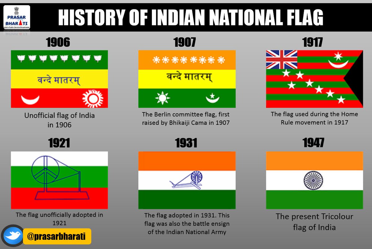 Indian Flag History And Significance Archives Thoughts