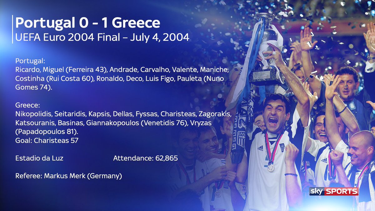 On this day 12 years ago, Greece upset Portugal in the Euro 2004 Final ...