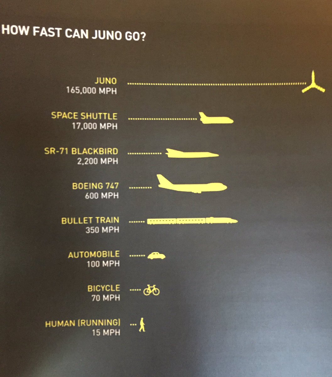 Fastest Space Shuttle Speed
