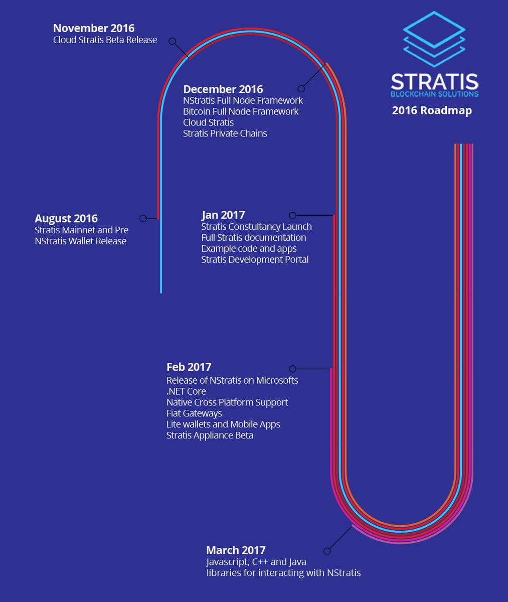 Things starting to get worse for Stratis. : r/stratisplatform