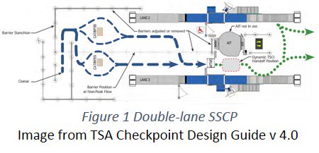 Airport Security Checkpoint Diagram