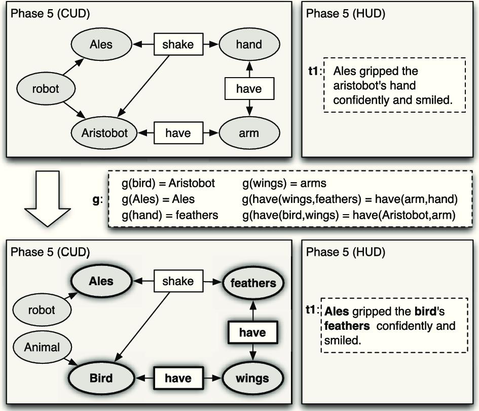 Philipp Kraus (@flashpixx) | Twitter