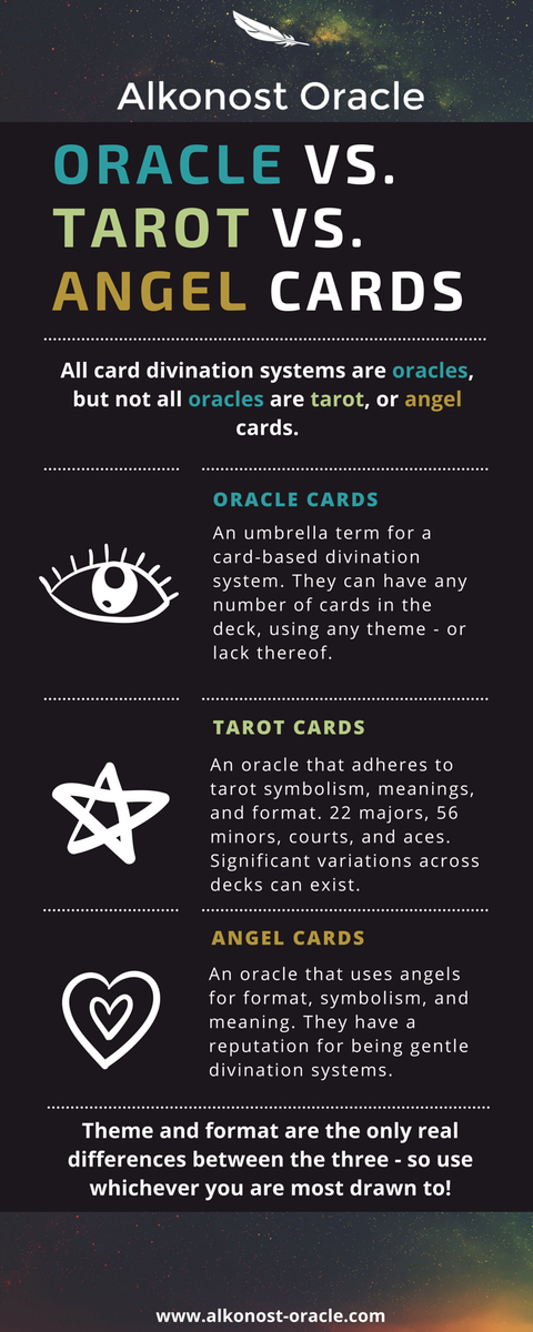 What Is The Difference Between Tarot And Oracle Cards What Is The