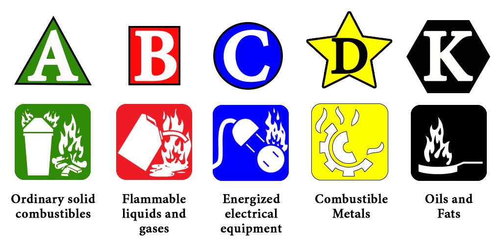 Class A Fire Extinguisher Symbol