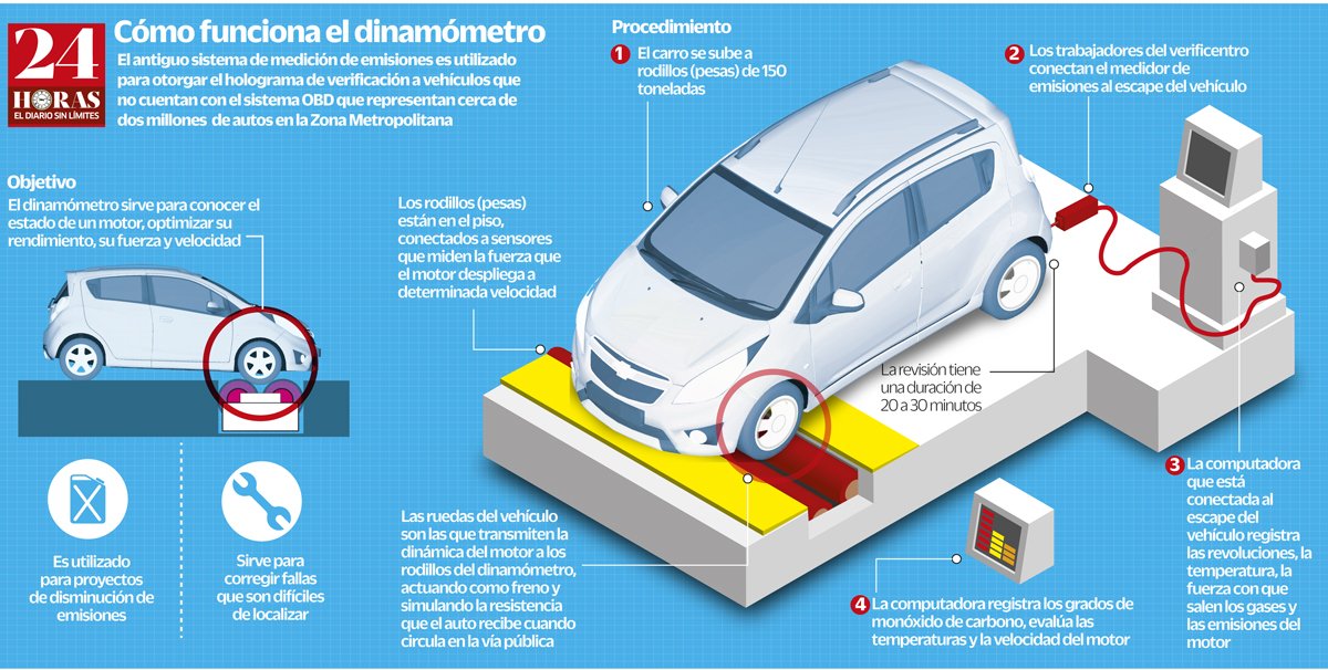 ¿vas a ir a verificar tu coche? con #infografía te decimos cómo ...