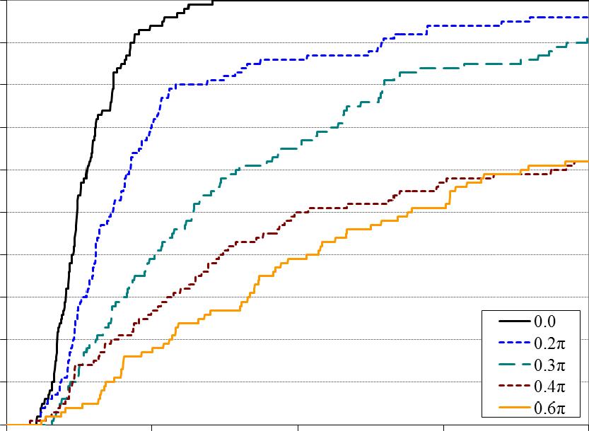 Philipp Kraus (@flashpixx) | Twitter
