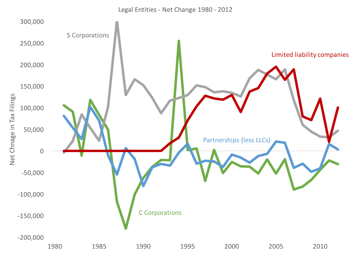 Contract Analyst (@ContractAnalyst) | Twitter