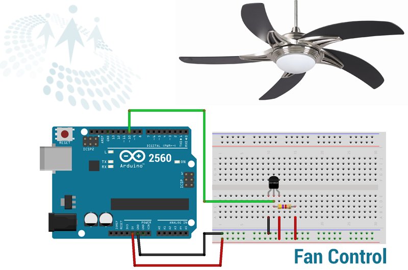 C Corner On Twitter Control Fan With Temperature Sensor Using Arduinomega2560 By Sr