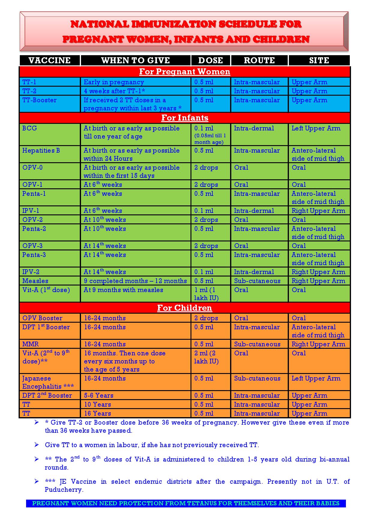 National Immunization Schedule