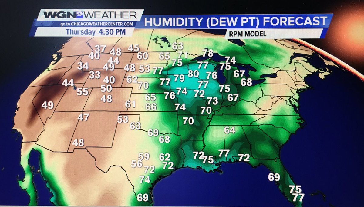 The Dewpoint Thread (temp, day, dew point, most) - Weather -Temperature ...