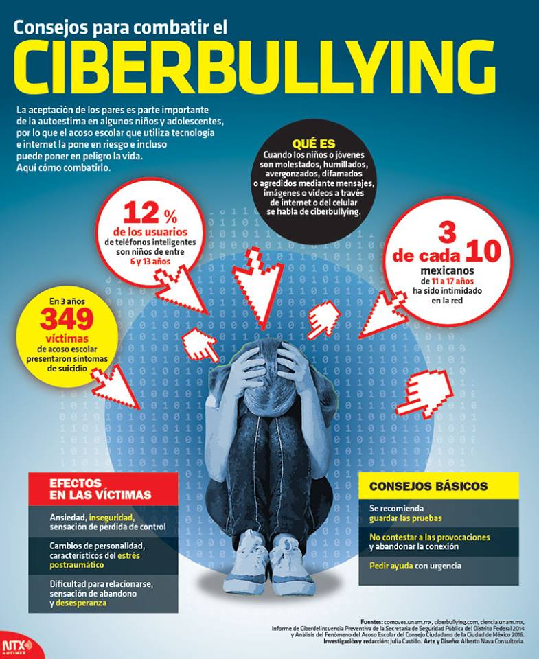 InfografÍa Un Vistazo Al Llamado Ciberbullying Ejecentral Scoopnest