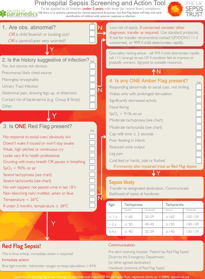 Sepsis Screening Tool