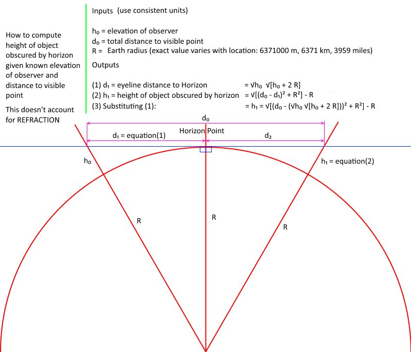 Attempt at Recreating Rowbotham's Bedford Level Experiment by Flat ...