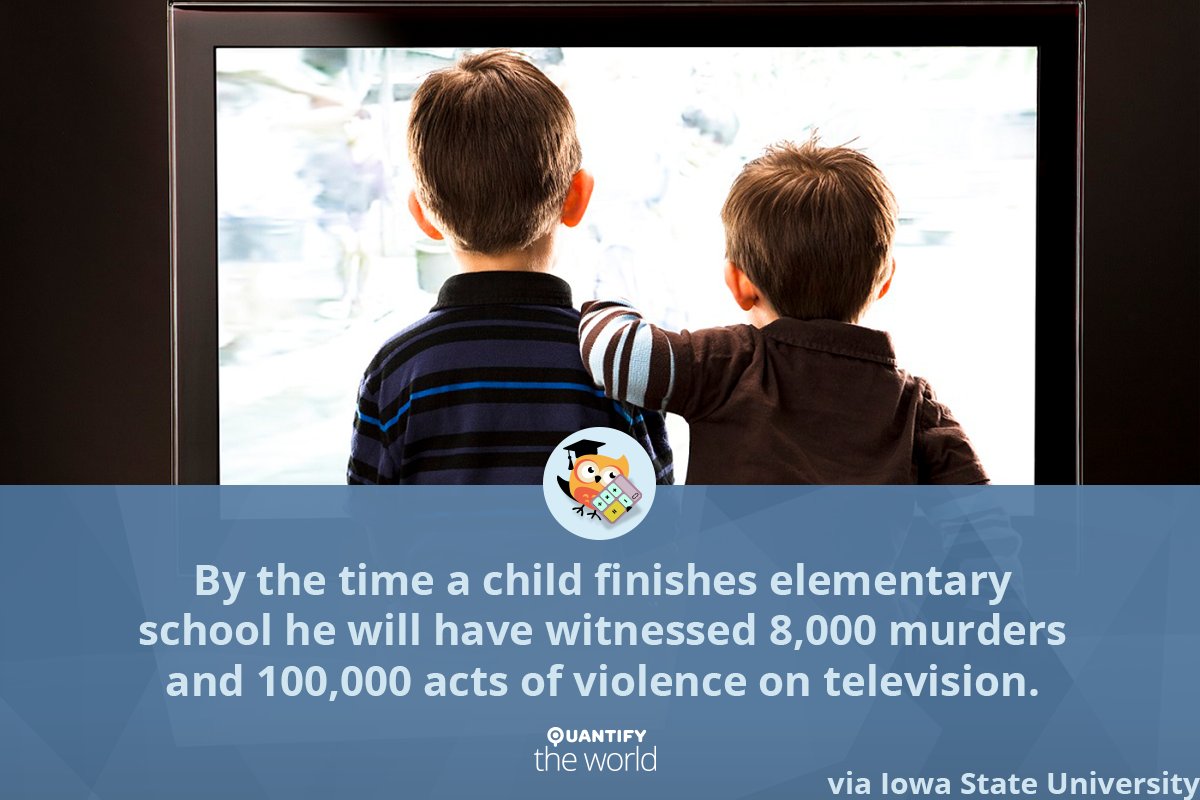 Quantify the World (@QuantifyWorld) | Twitter