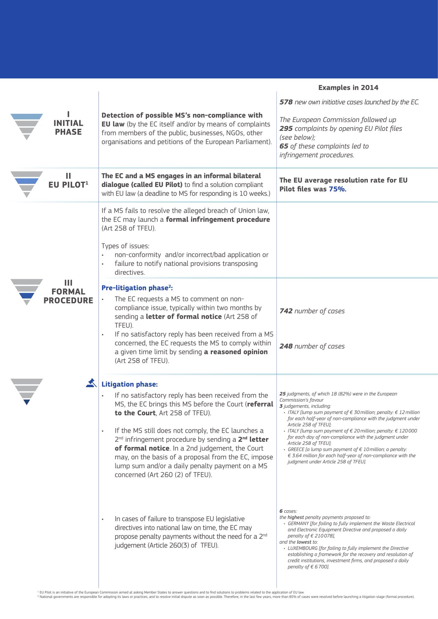 European Commission 🇪🇺 on Twitter: "Monitoring the application of #EULaw - infringement ...