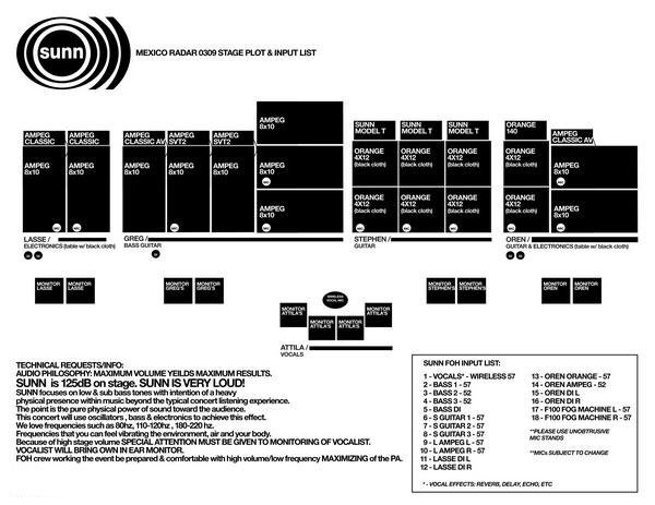 Input List And Stage Plot - multifileskorean