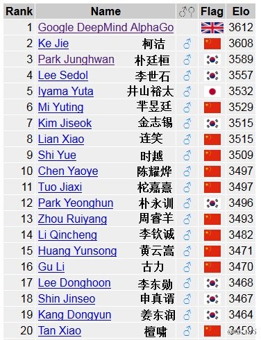 Zip Code Taoyuan Taiwan