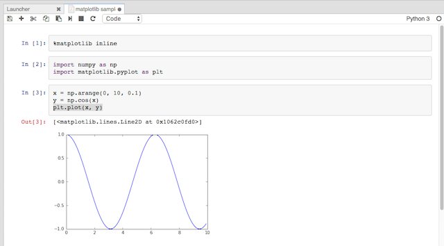Jupyterlab インストール Macosx Anaconda で Matplotlib のインライン表示ができない!解決方法 How To Use Matplotlib