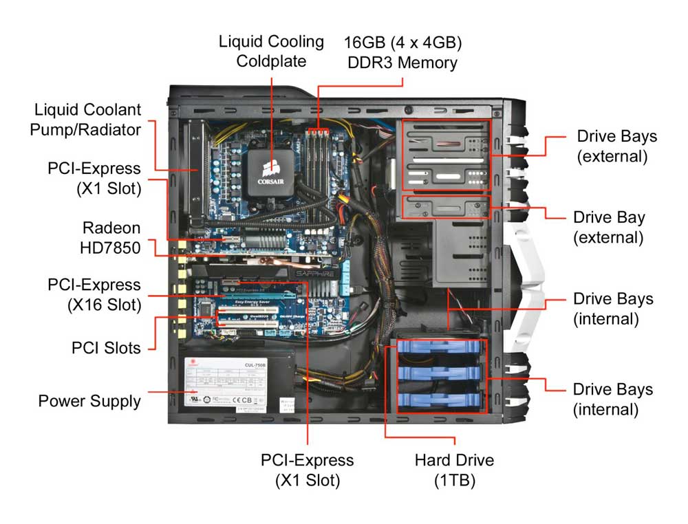 Computer System Unit Parts Computer System Unit Parts