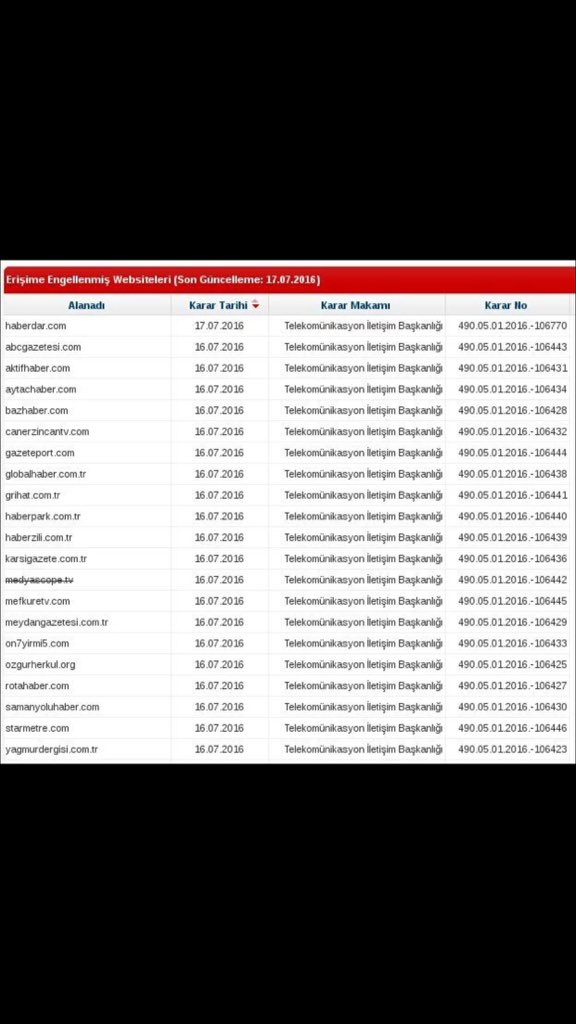 TURKEY: List of independent news websites banned in Turkey in the last ...