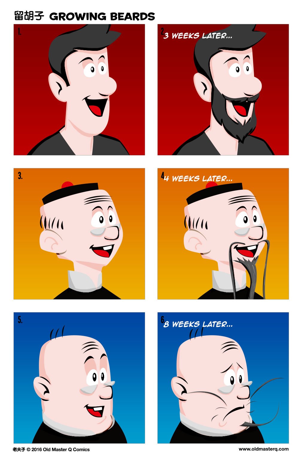 How To Grow A Beard Comic