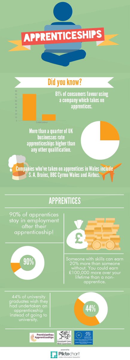 Earn While You Learn! | Louisa teaches