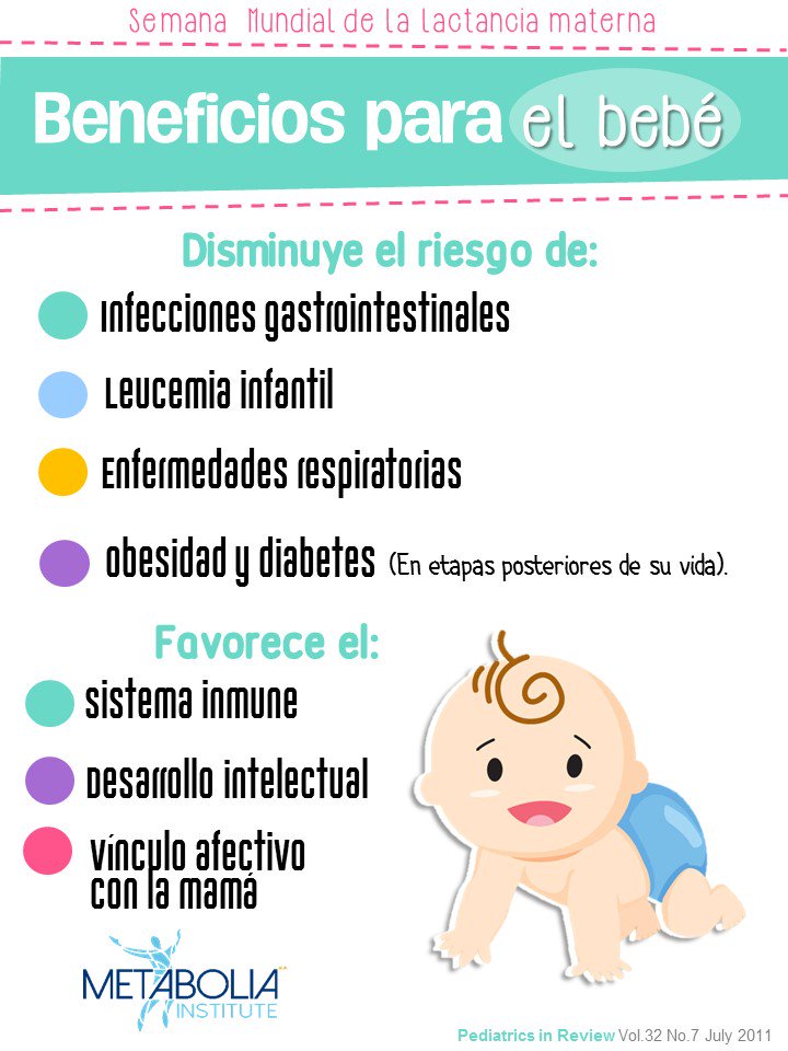 Beneficios De La Lactancia Materna En El Bebe