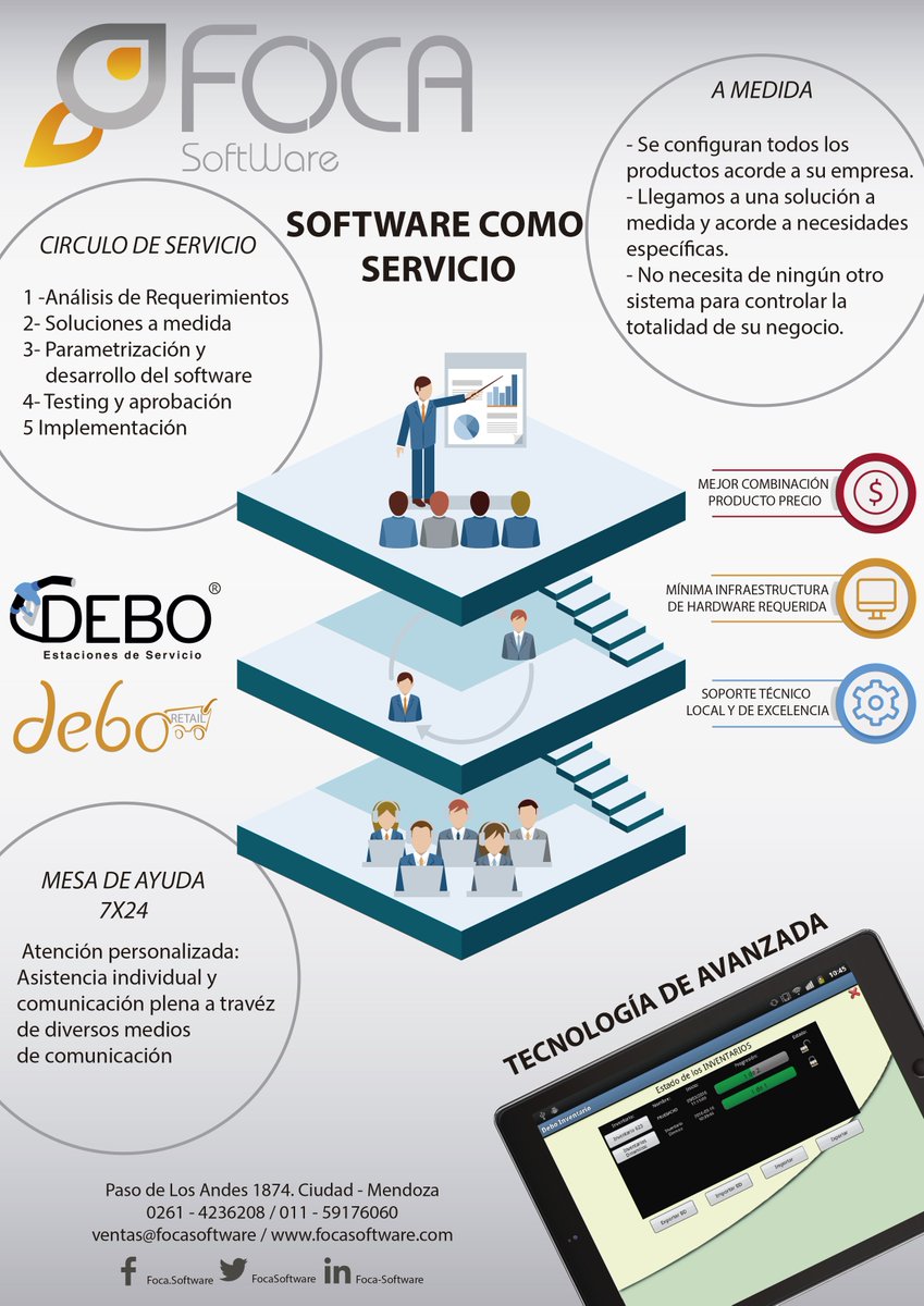 Foca Software (@FocaSoftware) | Twitter