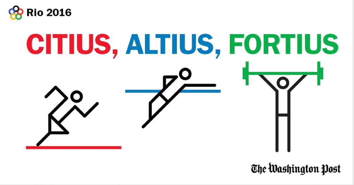 Citius, altius, fortius: The fastest, highest and strongest countries ...