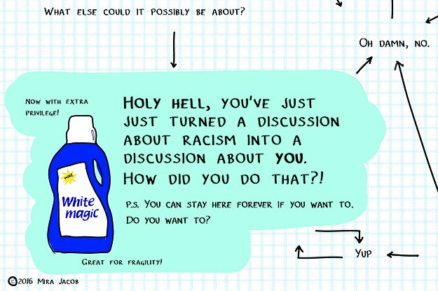 A Flowchart For People Who Get Defensive When Talking About Racism ...