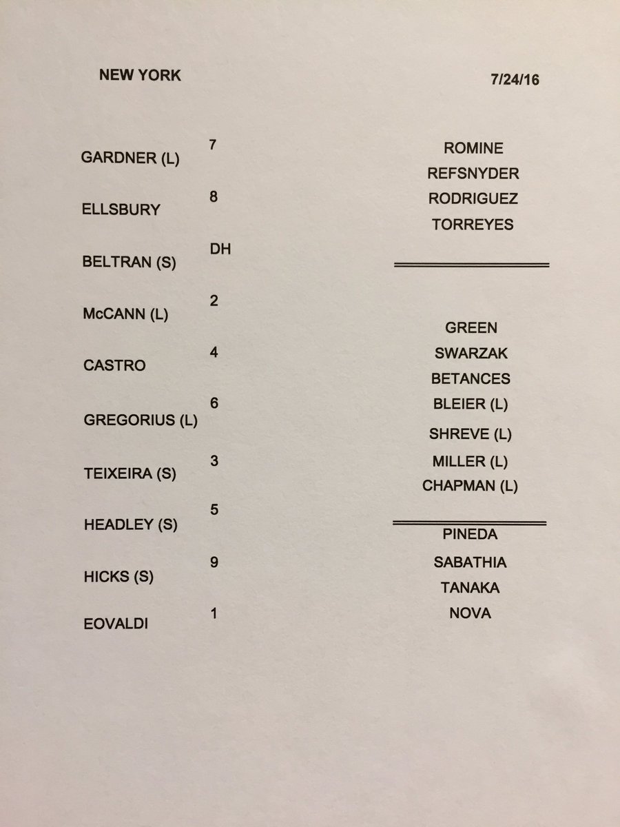 [NYY] 오늘 라인업 : MLBPARK
