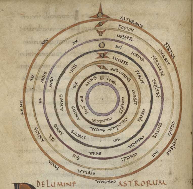 Medieval Solar System