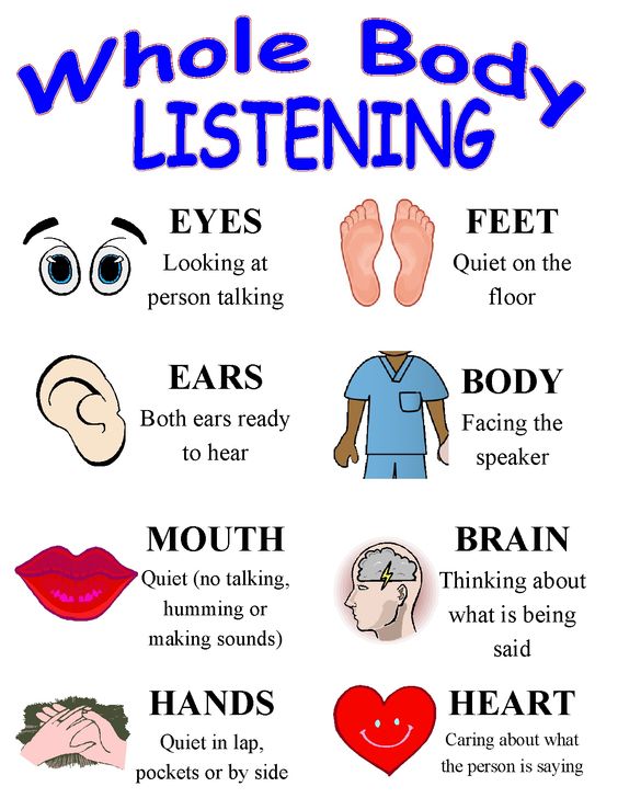 Whole Body Listening Chart