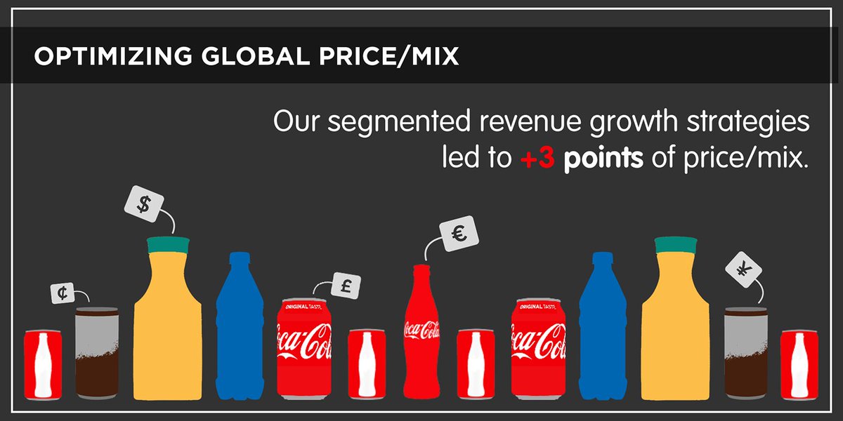 Saca la aseguranza Tableta ajustar coca cola pricing strategy ...