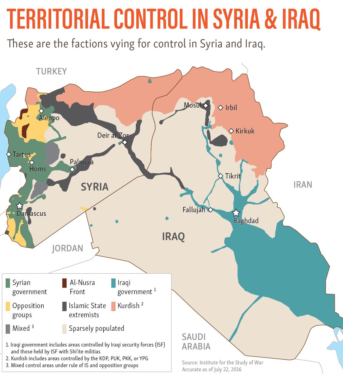 Who controls what in syria & iraq: - scoopnest.com