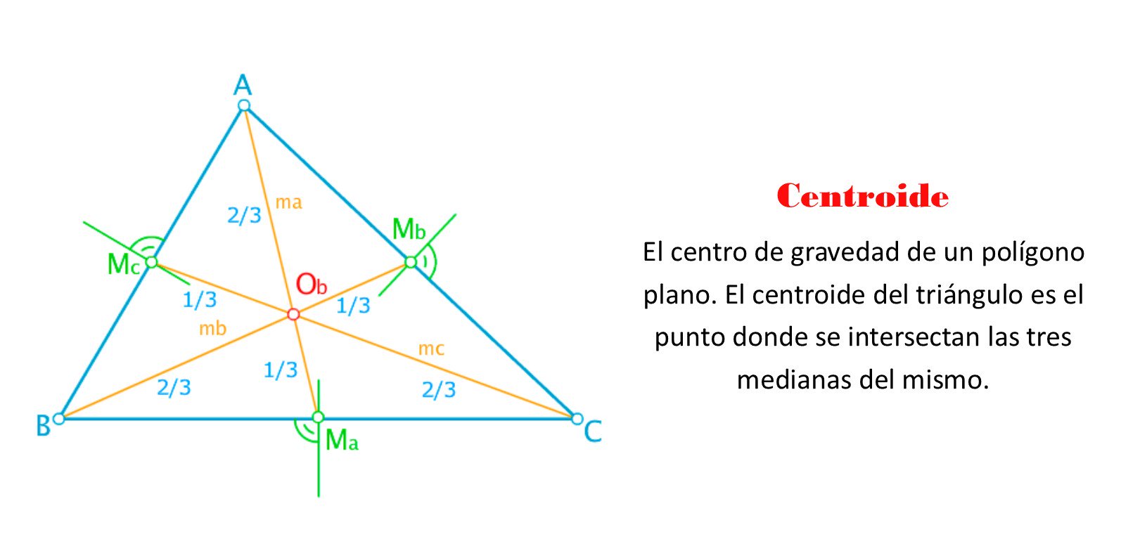Centroide