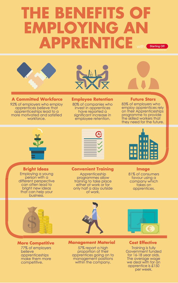 Earn While You Learn! | Louisa teaches