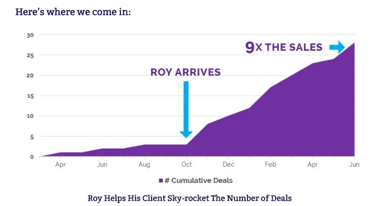 Roy Weissman (@Roy_Weissman) / Posts / X