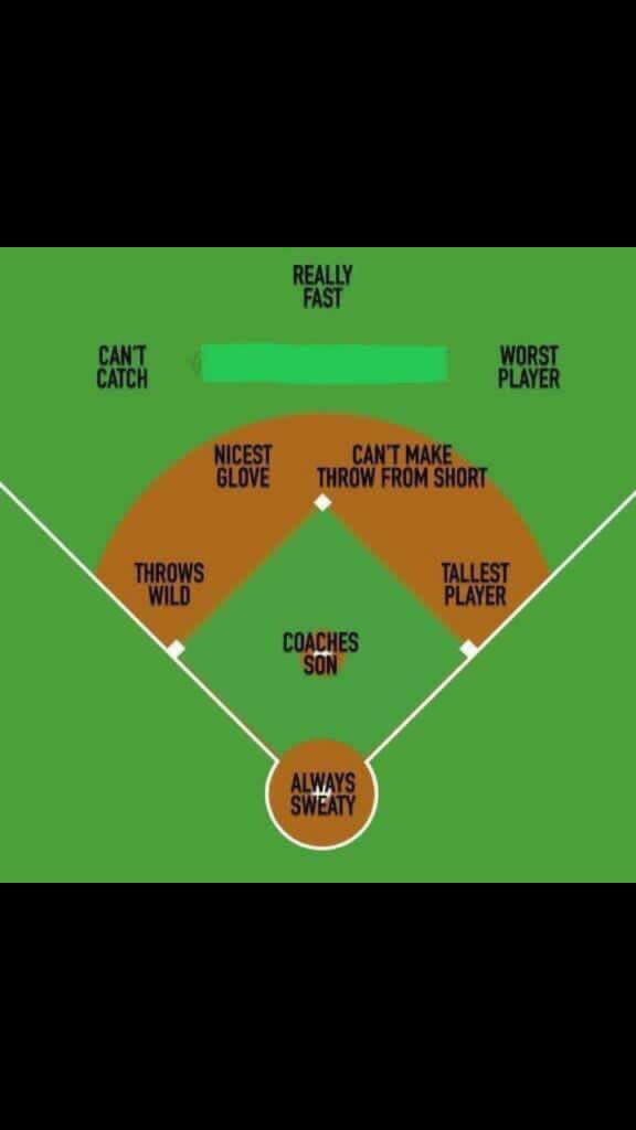 Little League Baseball Field Diagram