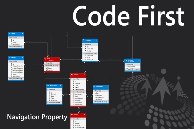 C# Corner on Twitter: "#Navigation Property With #CodeFirst (Navigation Property In EF) via ...