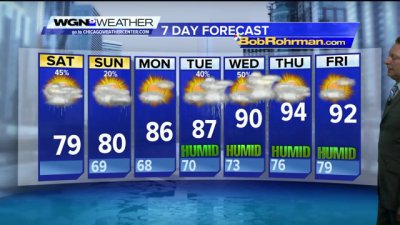 Summer 2016 (Northern Hemisphere) (climate, hot, average, sprinkle ...