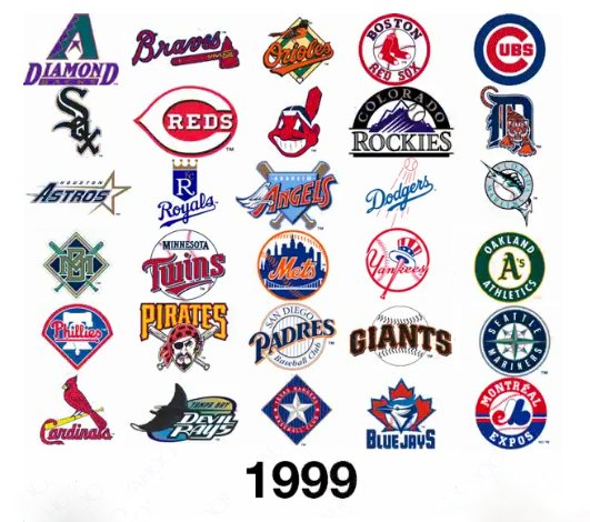 Time-lapse: VIDEO: Time-lapse GIF shows history of MLB logos all the ...