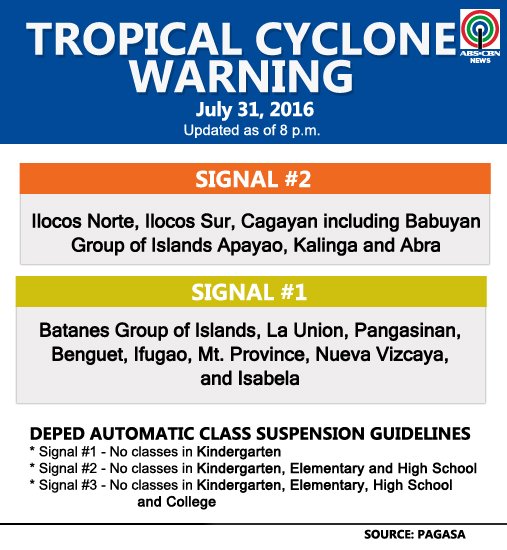 Update: The following areas are placed under Tropical Cyclone Warning ...