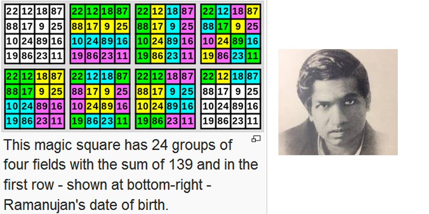 Srinivasa Ramanujan Magic Square