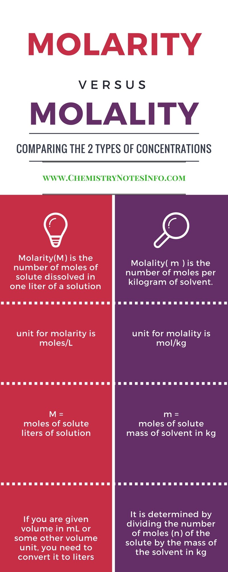 Molality Chemistry